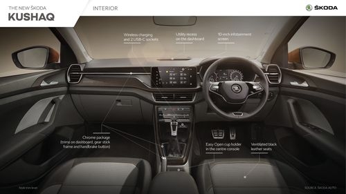 Skoda Kushaq 2025 Price - Images, Colors, Specifications, Features and Review